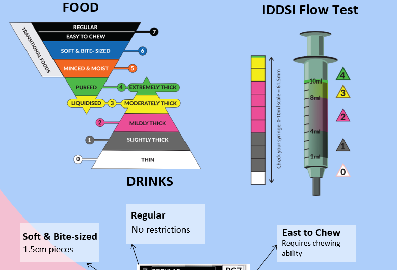 Resources - Orchard Rock